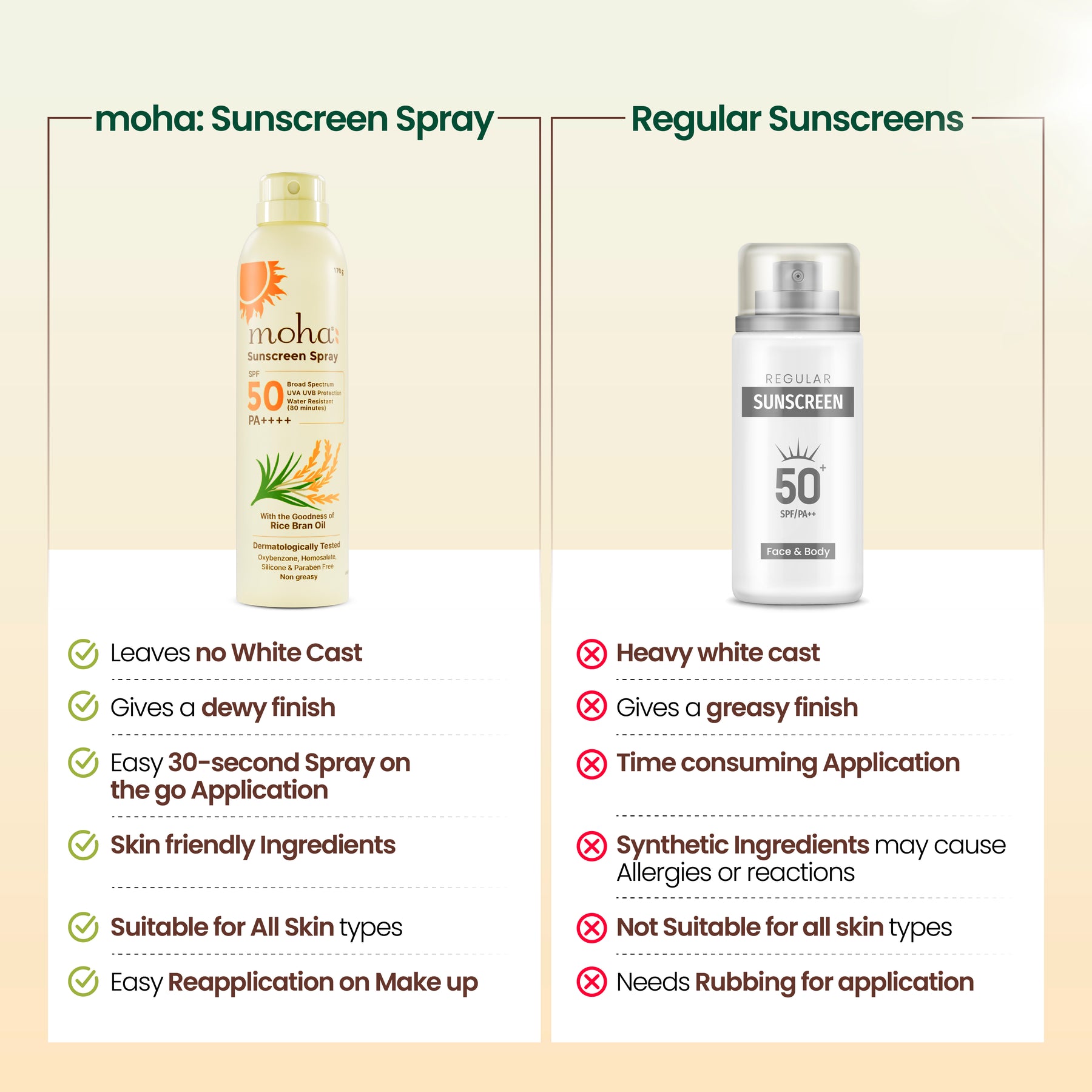 Sunscreen Spray SPF50 UVA+ UVB PA++++ – moha: